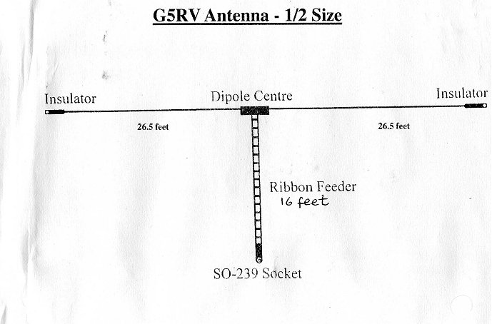 G4AQB - Analogue Native!: G5RV Antenna