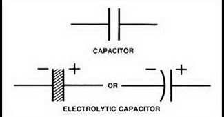 Capacitor symbol | Capacitor Types