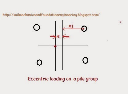 Geotechnical Engineering and Underground Structures: Vertical piles subjected to Eccentric Loading