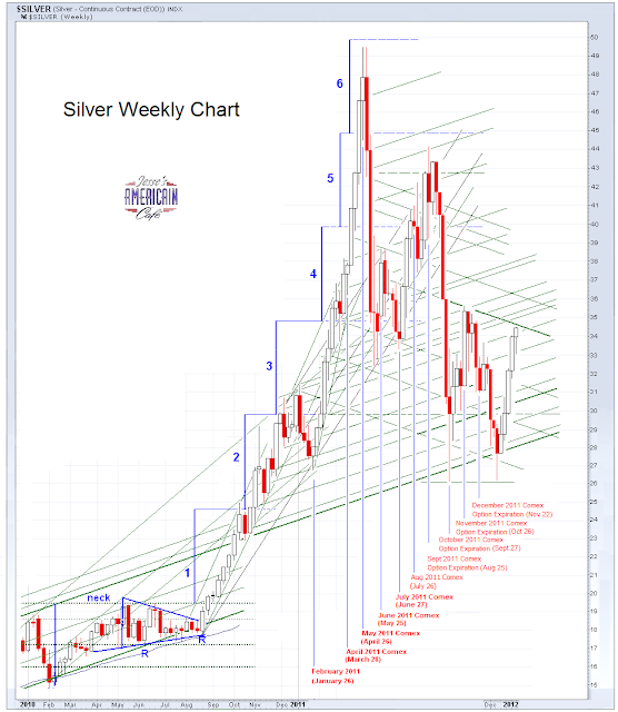 Jesse's Café Américain: Gold Daily and Silver Weekly Charts - Clawing ...
