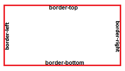 Cách sử dụng đường viền (border) trong CSS - Trang công nghệ 24h