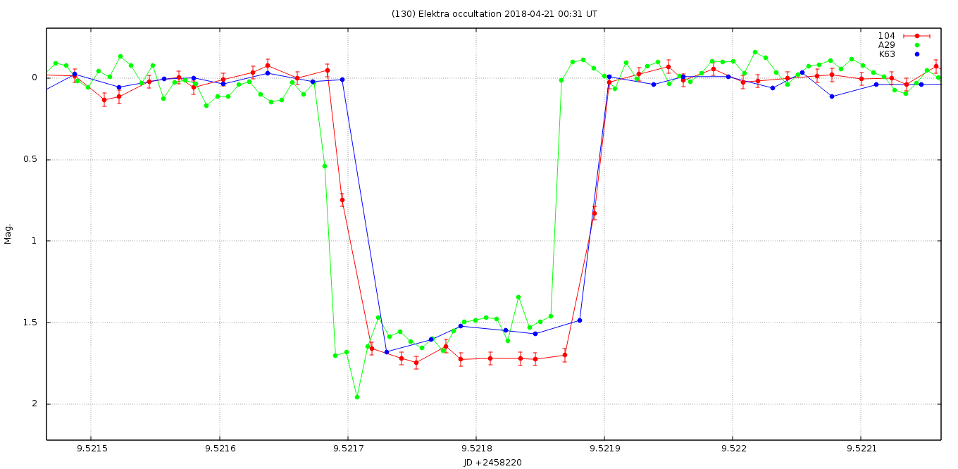 B09 Backman: aprile 2018