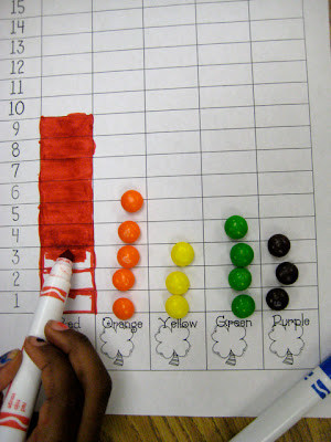 Fresh From The First Grade: Skittles Patterns