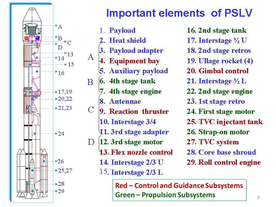 Space Sciences: October 2011
