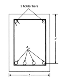 Effective depth of a Structural Member