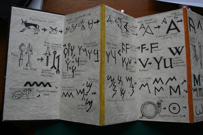 TIM WHITTON - Carved: DEVELOPMENT OF ROMAN ALPHABET & 3D TYPE BOOK