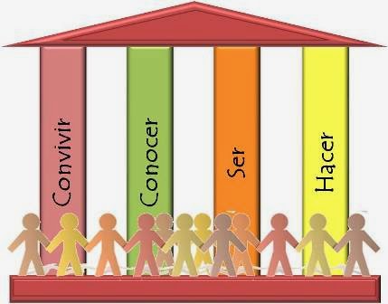 Ivette : Los 4 Pilares de la educación