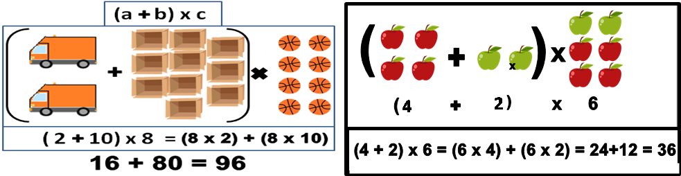 ☺♫ NUESTROS PEQUEÑOS GENIOS ♫☺: Propiedad distributiva de la multiplicación
