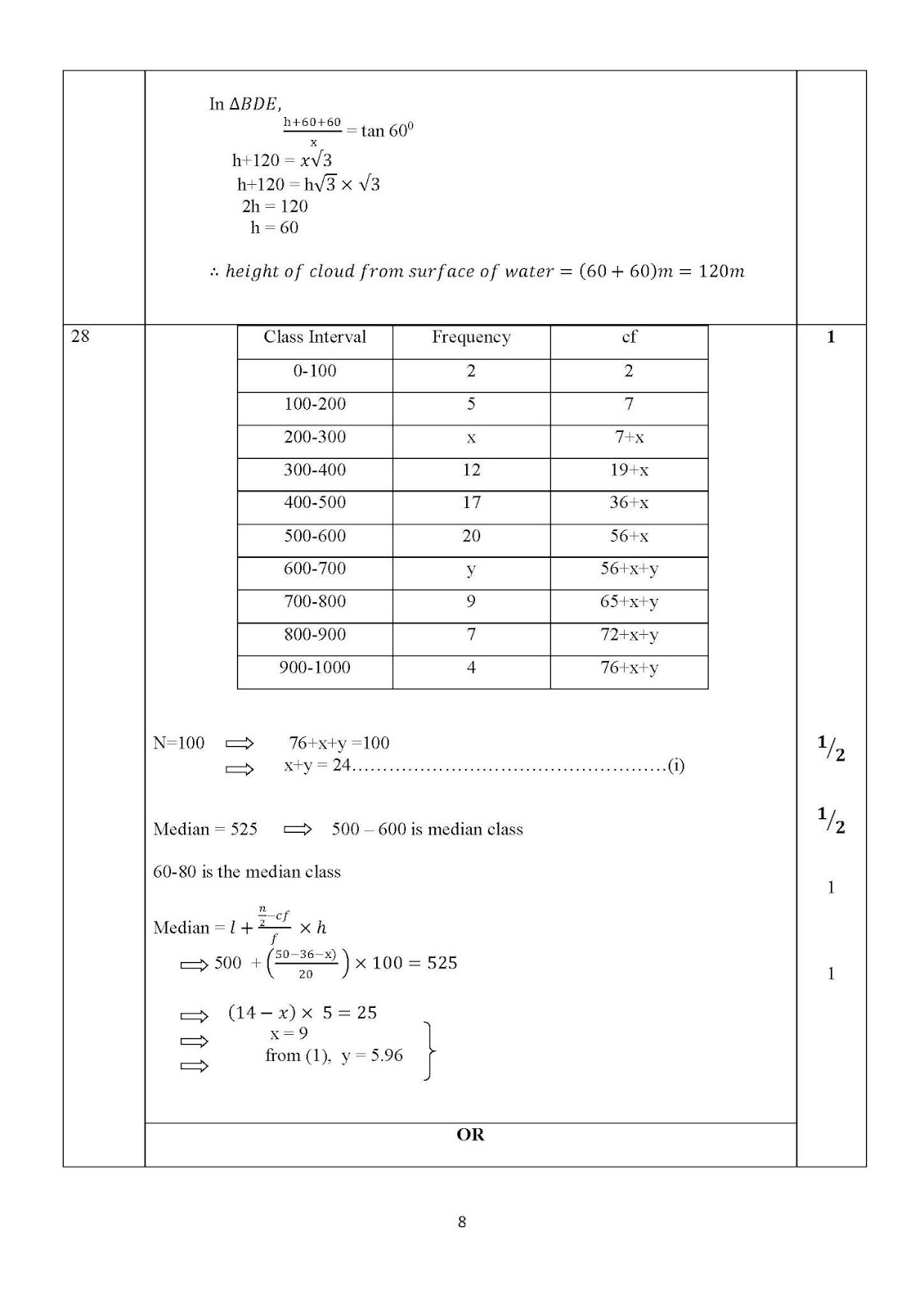 Class X MATHEMATICS CBSE SAMPLE PAPER MARKING SCHEME 2018–2019