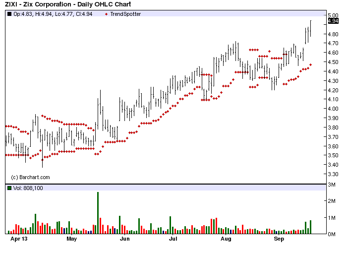 Financial Tides -- A Stock Market Investing Newsletter by Jim Van ...