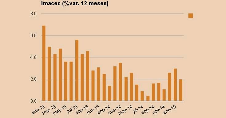 Economía y Finanzas