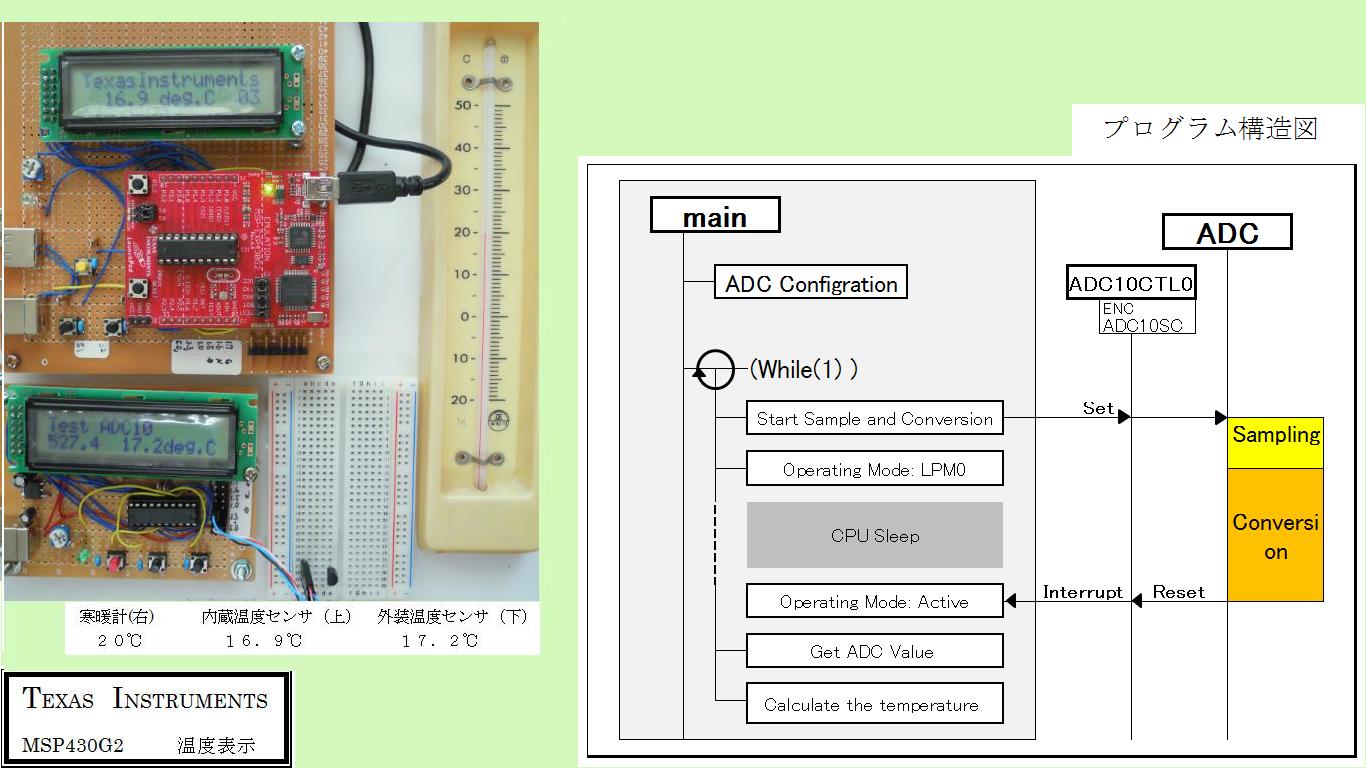 white clouds: MSP430 温度計
