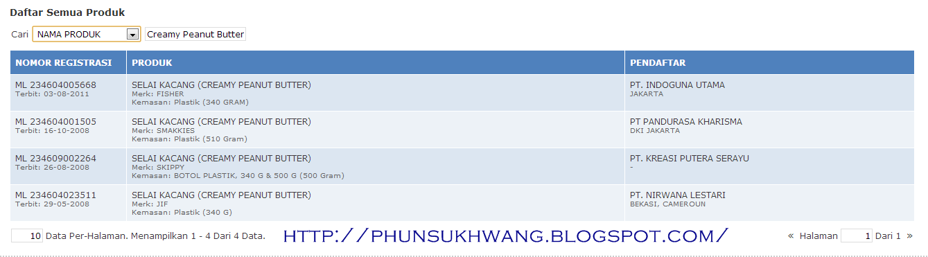 Gover.Pranata.Marpaung (13111097): Cara Mengetahui Keaslian Nomor BPOM
