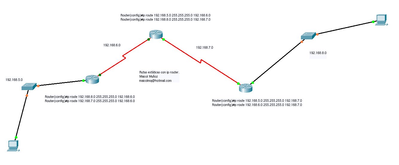 Tu red telecomunicacion: Rutas estáticas con ip router.