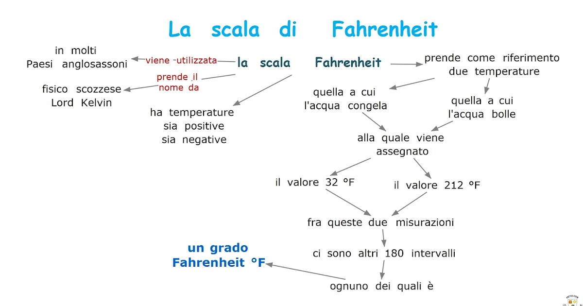 Paradiso delle mappe: La scala di Fahrenheit