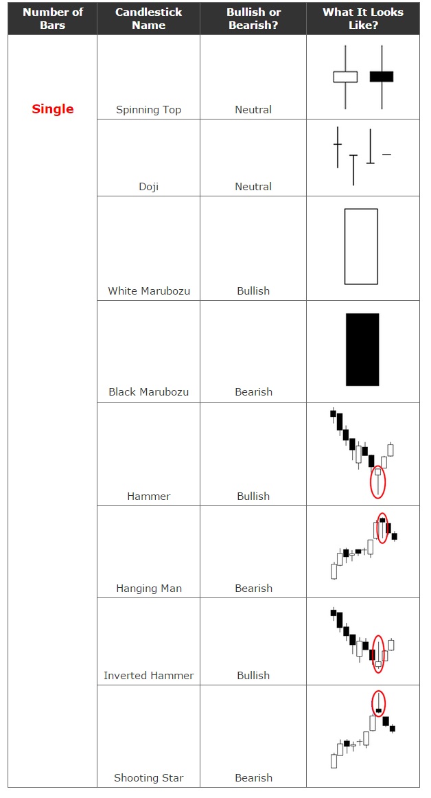 Forex Price Action Malaysia: CRS