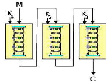 Hey People!: TRIPLE DES (TRIPLE DATA ENCRYPTION STANDARD)