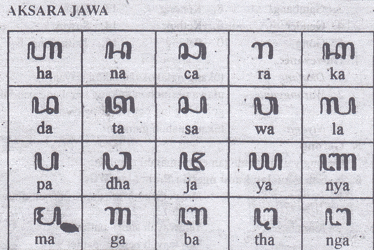 ETNIK_amor: Aksara Jawa