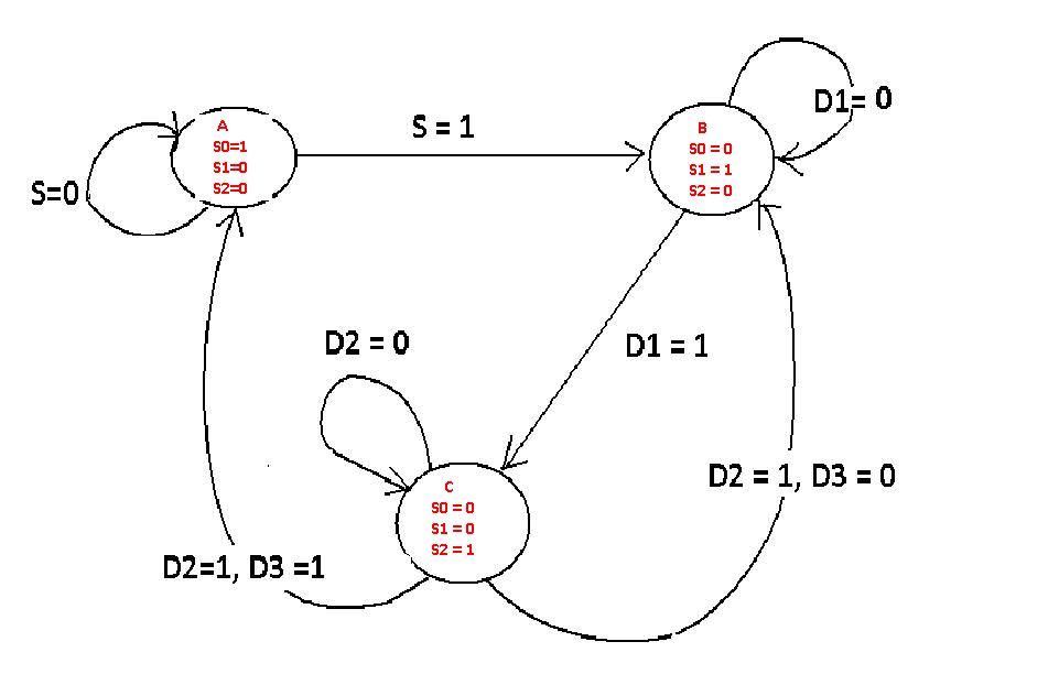DIGITALES 2: PROFE CHUCHO: Máquina de Estado Algorítmica ASM