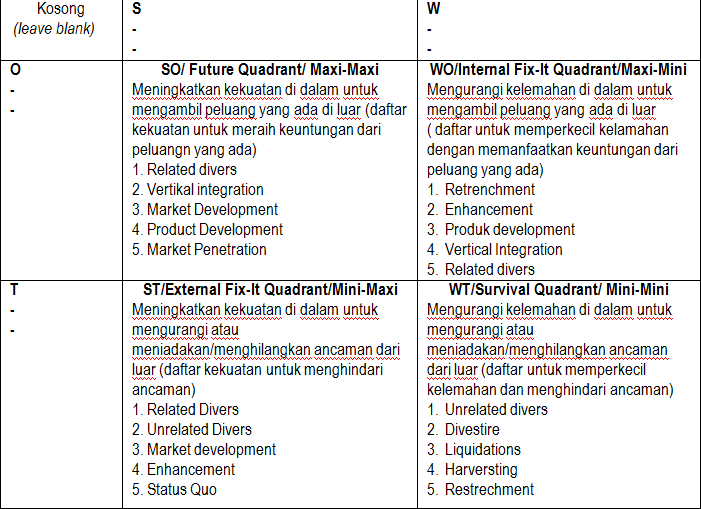 PERENCANAAN STRATEGIS MANAJEMEN UNIT/RUANGAN DI RUMAH SAKIT MELALUI ...