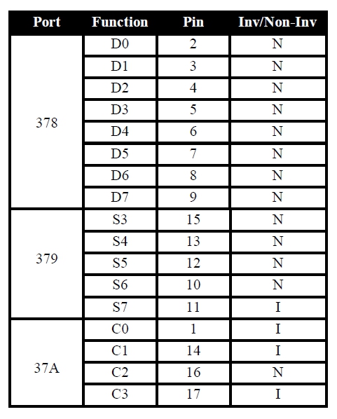 The Visually Impaired's DREAM Braille: Hardware Schematics - Snippets