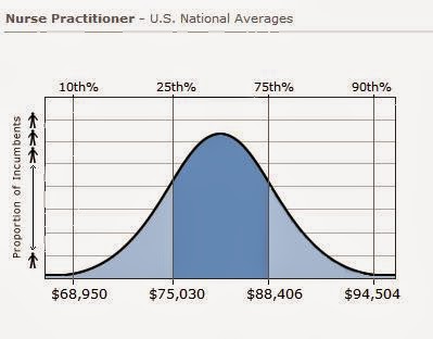 Nursing: Graph Chart Map Citation