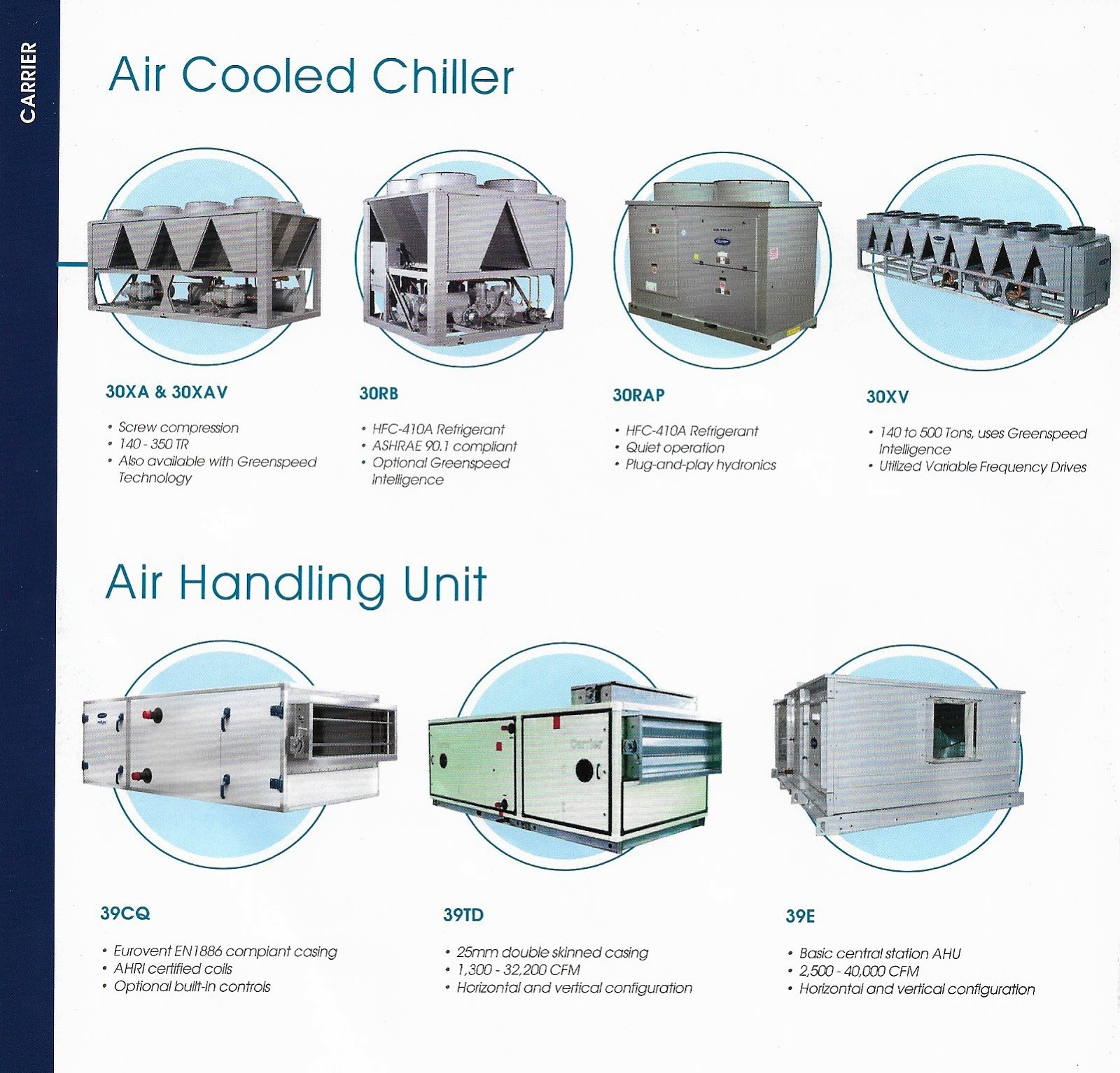 MaximaxSystems.com: CARRIER AIR COOLED CHILLERS