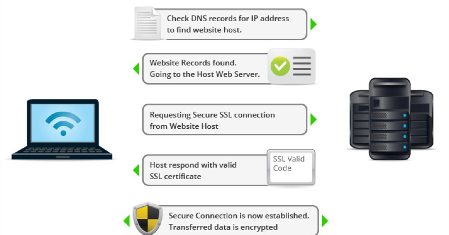 2-WAY SSL CONFIGURATION WEBLOGIC