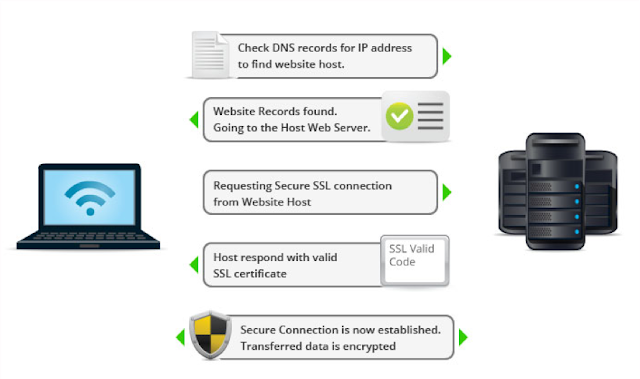 2-WAY SSL CONFIGURATION WEBLOGIC