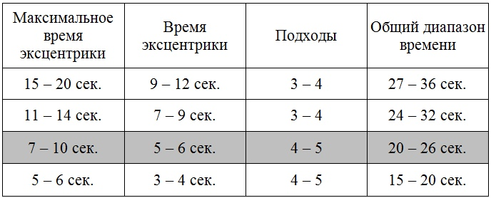 Проверено на себе...: "Overcoming Gravity" - выжимка