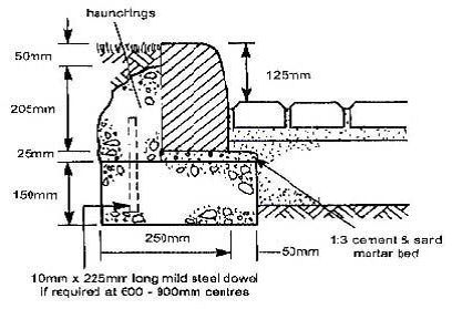 Konstruksi Interblok ~ SipilDotCom