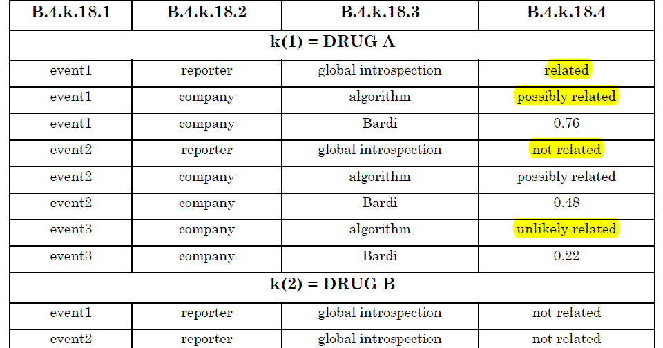 On Biostatistics and Clinical Trials: Causality Assessment, Causality ...