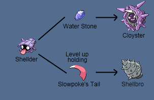 The outer machinations of my mind: Pokemans