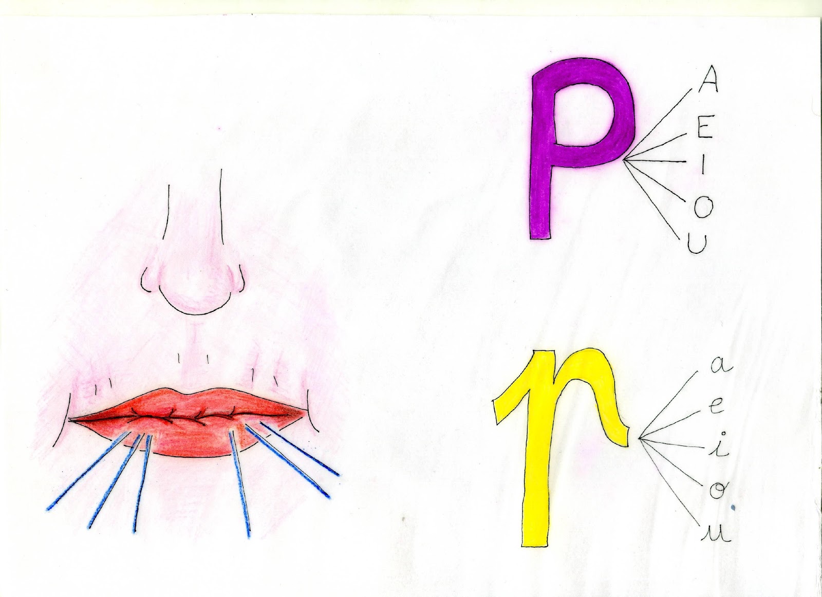 MANUEL GENARO MONCAYO: CONTENIDOS.