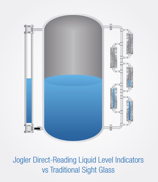 Jogler Industrial Level Measurement Products Catalog | Alliance ...
