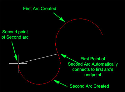 Best of Civil Engineers: Draw Arcs in AutoCAD