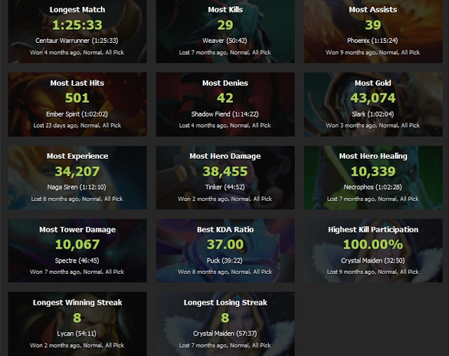 Cara Mendapatkan VERY HIGH SKILL Bracket Di Dota Buff | Dunia Virtual