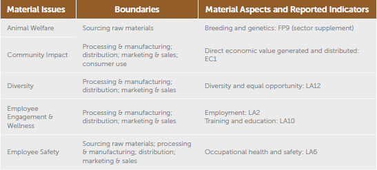 csr-reporting: USA:9 first-time G4 reports