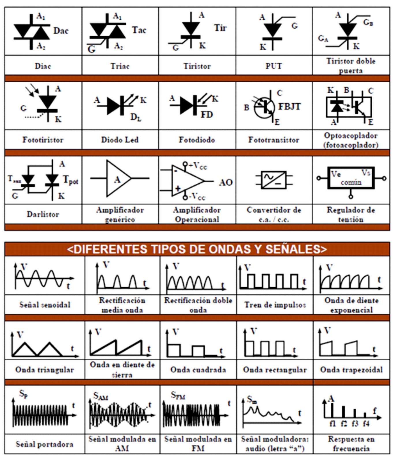 Multimetro Digital: Simbolos Electronicos Basicos
