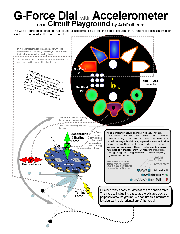 Tango of the Geeks: Make a $20 G-Force Gauge