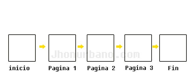 Tipos de mapas de navegación Multimedia | Jhon Urbano