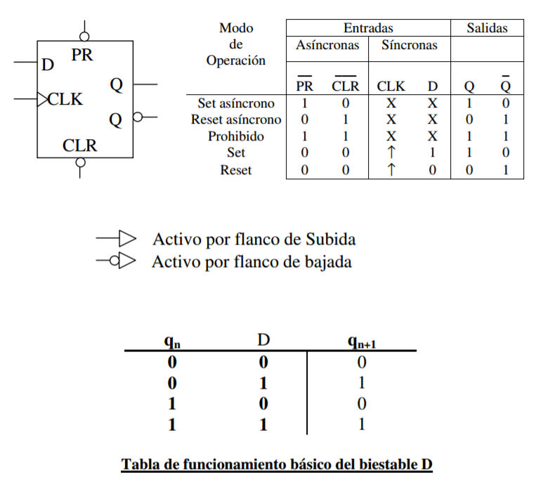 Electronic Digital: Circuitos Secuenciales