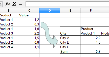 Ruslan's blog: Pivot (crosstab) table in C#
