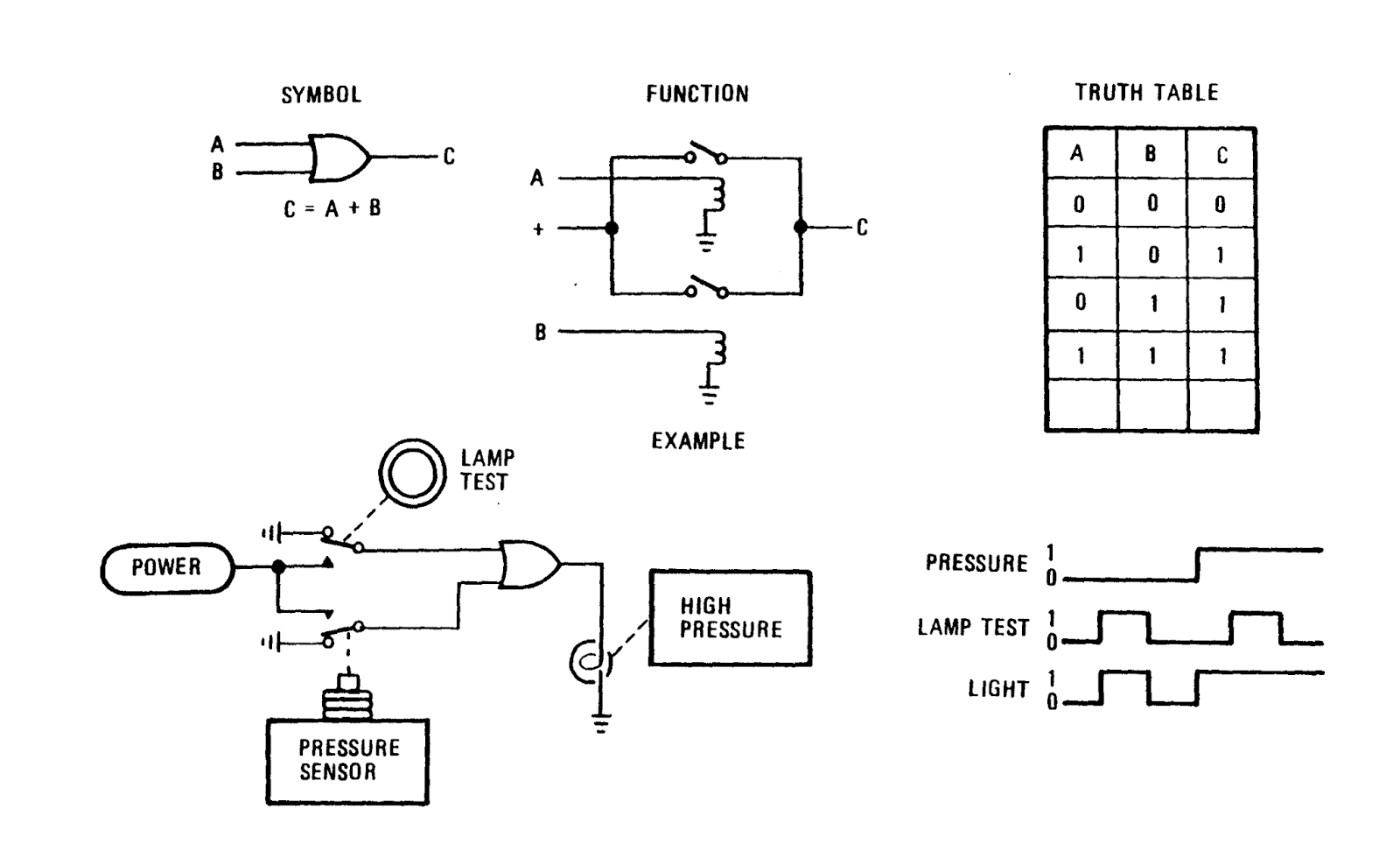 FREE AVIATION STUDY: DIGITAL LOGIC - OR GATE