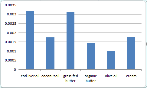 Analytical Mom: Healthy Fats Cost Analysis