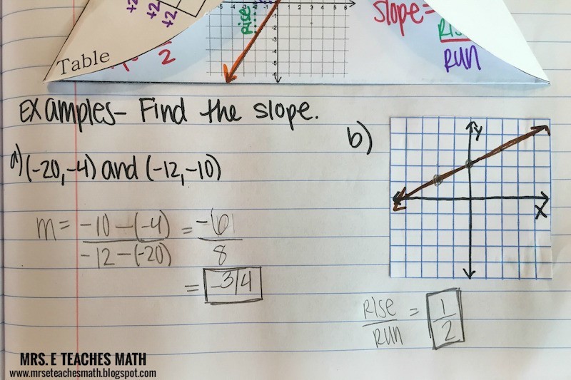 Slope Interactive Notebook Page | Mrs. E Teaches Math