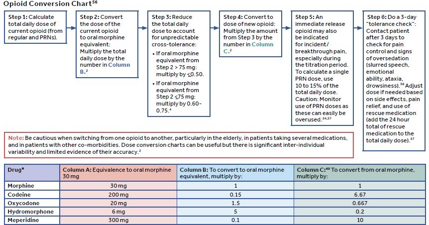 ZONA DE SALUD DE OFRA: (CEP) Manejo de DCNO: ttos farmacológicos y no ...
