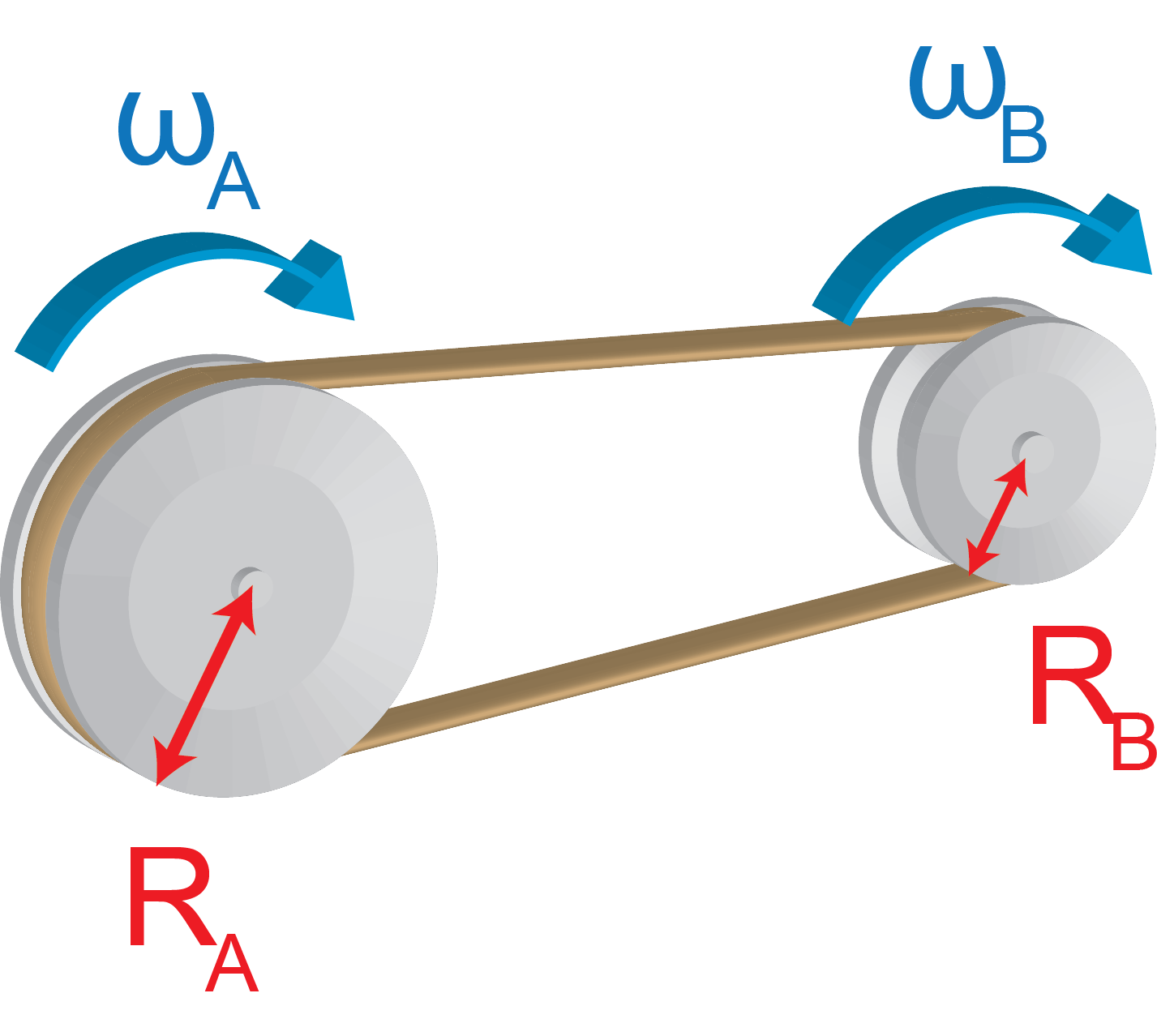 Física Ilustrada: Transmissão do movimento circular