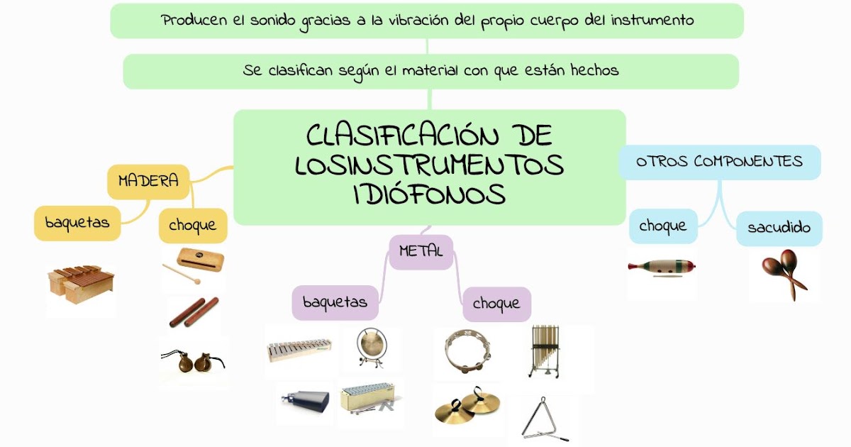 El baúl de 7 notas: Instrumentos idiófonos
