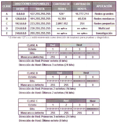 Jotacu: Manual para aprender a hacer subnetting